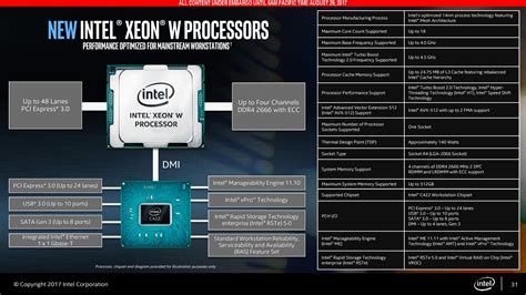 Intel Launches Xeon W CPUs For Workstations Skylake SP ECC For LGA2066