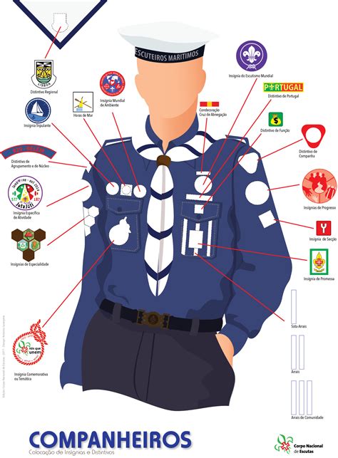 Guia Do Uniforme DMF Escutista