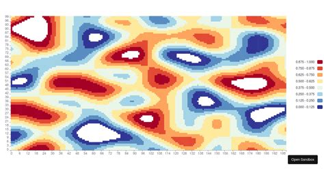 Heatmap Codesandbox