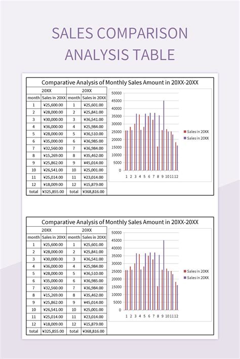 Sales Comparison Analysis Table Excel Template And Google Sheets File