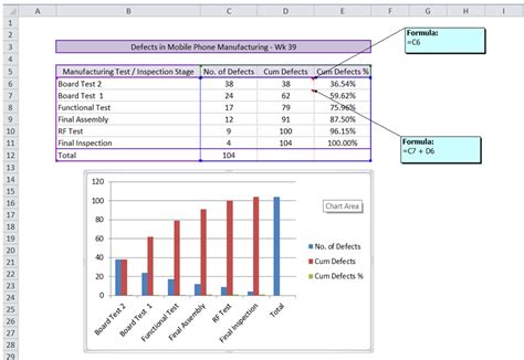 Excel Chart Three Different Scales How To Create A Chart In Excel With