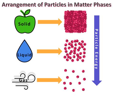 Amorphous And Crystalline Solids Detailed Explanation With Examples