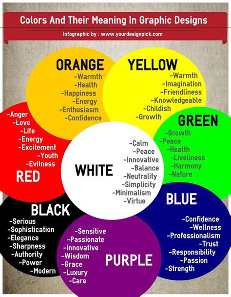 What Do The Different Color Codes Mean At Lilly John Blog