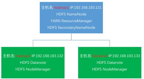 超详细从零记录hadoop2 7 3完全分布式集群部署过程 hadoop 2 7 3部署 csdn博客