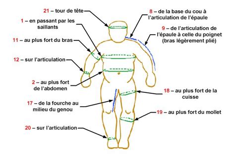 Tableau de mesures des bébés Alba touche à tout Tableau de mesure