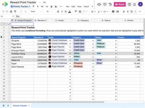 Free Credit Card Rewards Points Tracker Template Spreadsheet