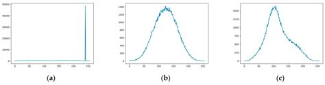 inventions free full text a comparative assessment of homomorphic encryption algorithms