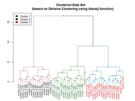 clustering methods sustainability methods