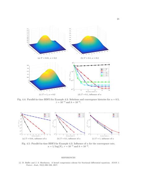 parallel in time high order bdf schemes for diffusion and subdiffusion equations deepai