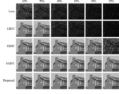 figure 1 from error concealment with multiscale patch clustering and low rank minimization