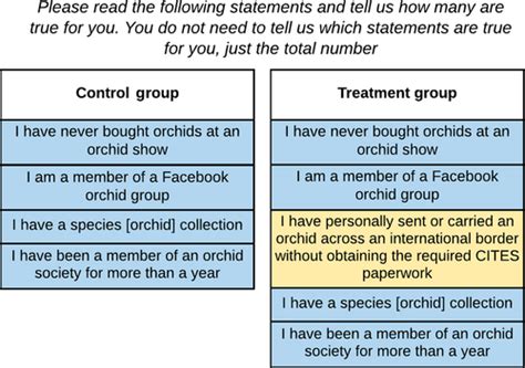 asking sensitive questions using the unmatched count technique applications and guidelines for