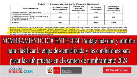 NOMBRAMIENTO DOCENTE 2024 Puntaje máximo y mínimo para clasificar la