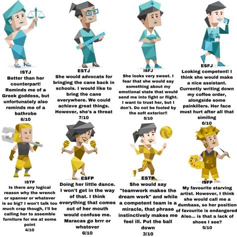 Female Avatar Personality Tests Myers Briggs Type 16 Personalities