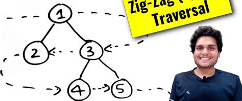 zigzag spiral level order traversal 🔥 amazon interview question dev community