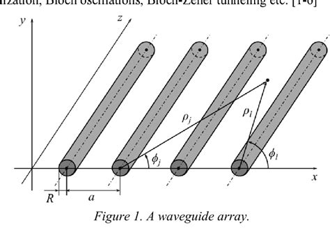 figure 1 from guided modes in periodical arrays of waveguides semantic scholar