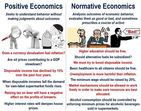 What Is Normative Economics Definition And Meaning Market Business News
