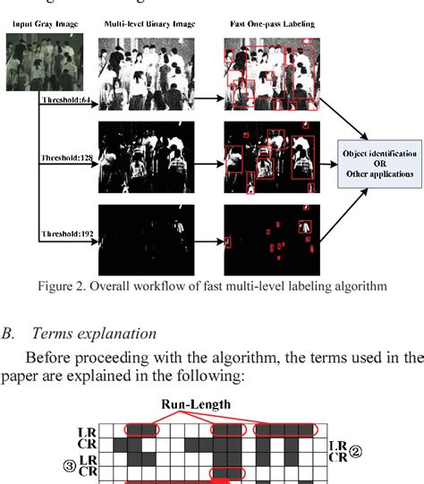 figure 1 from fast multi level connected component labeling for large scale images semantic