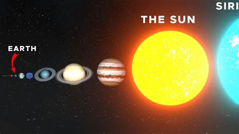 Universe Size Comparison Planet Size Comparison Stars Size