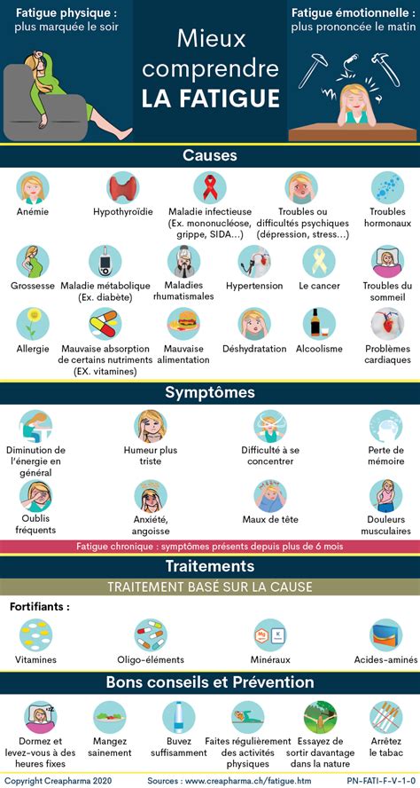 Fatigue Causes Sympt Mes Traitements Creapharma
