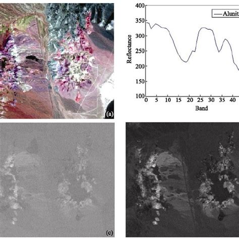 pdf principle of small target detection for hyperspectral imagery