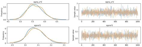 axioms free full text longitudinal data analysis based on bayesian semiparametric method