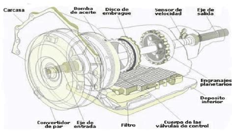 Partes De Una Caja De Cambios Manual