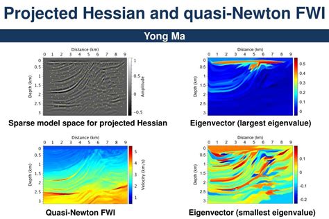 ppt projected hessian and quasi newton fwi powerpoint presentation free download id 2618383