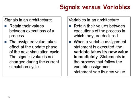 Behavioral Modeling In Combinational Design With VHDL Behavioral