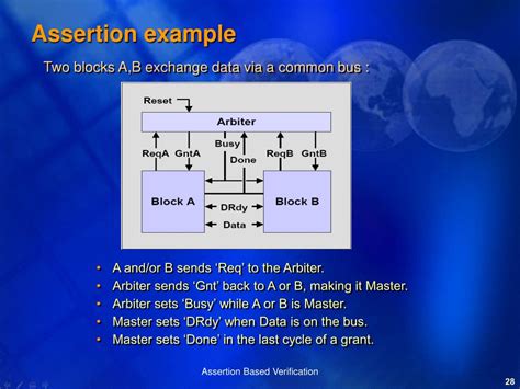 ppt assertion based verification powerpoint presentation free download id 601926