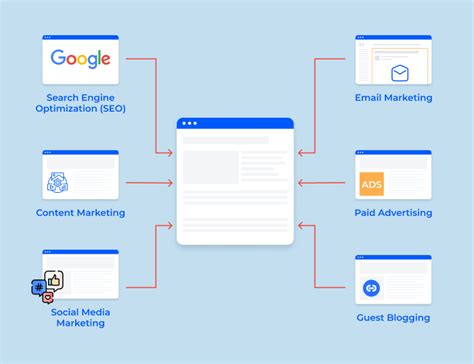 What Is Website Traffic Sitechecker Wiki
