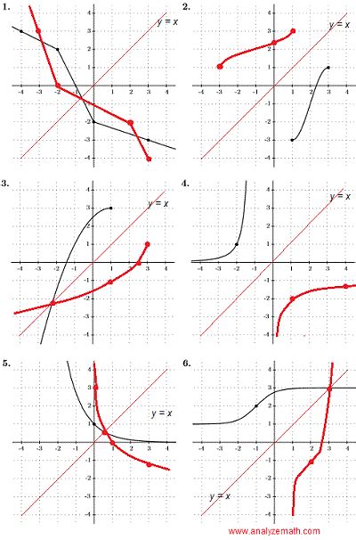 inverse functions worksheet with answers algebra 2 high quality