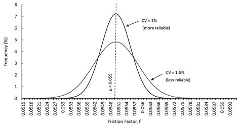 jmse free full text reliability based criterion for evaluating explicit approximations of