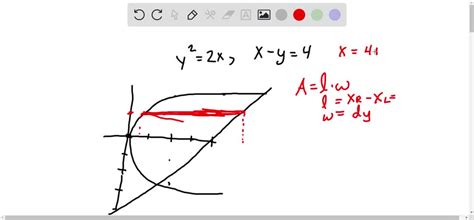 solved sketch the region bounded by the graphs of the equations and find its area y 2 4 x y 2 x 2