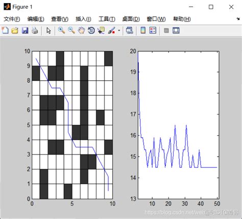 【路径规划】基于蚁群算法实现机器人栅格地图路径规划 51cto博客 python栅格蚁群算法路径规划