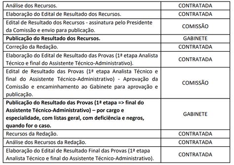 Concurso MP BA Contrato O Instituto Consulplan Divulgado