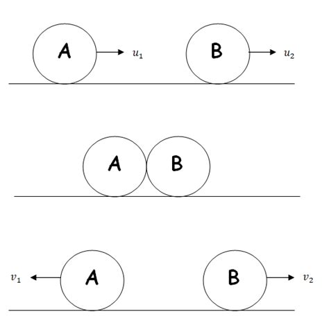 Which Equation Best Describes The Law Of Conservation Of Momentum