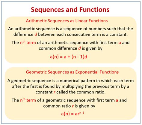 functions and sequences examples solutions videos worksheets games activities