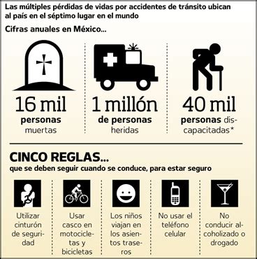 Existe la cultura vial en México