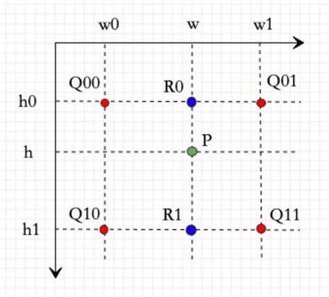 github yasinenigma image interpolation image interpolation implementation using pure python