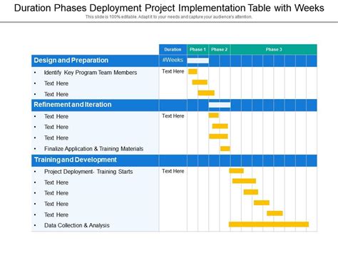 duration phases deployment project implementation table with weeks powerpoint slide templates