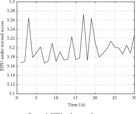 figure 6 from a classification detection algorithm based on joint entropy vector against