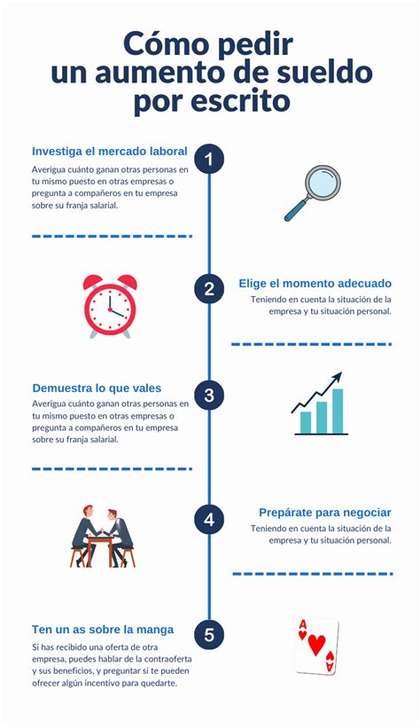 Cómo pedir un aumento de sueldo por escrito