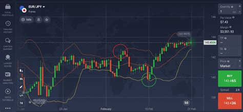 Melhores Indicadores Técnicos para Forex IQOption Blog Oficial