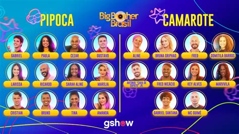 BBB 23 Veja O Antes E Depois De Todos Os Participantes BBB 23 Gshow