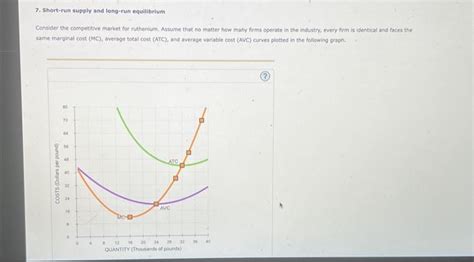 Solved Short Run Supply And Long Run Equilibrium Consider Chegg