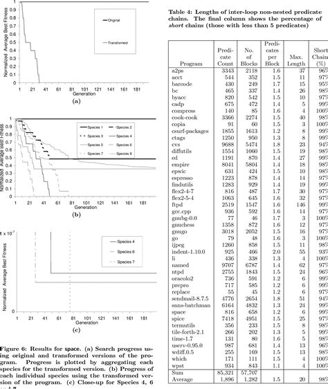table 4 from the species per path approach to searchbased test data generation semantic scholar