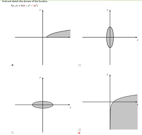 solved find and sketch the domain of the function f x y