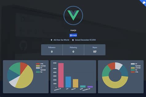 Charts Vue Js Examples