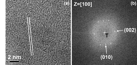 fast fourier transformation fft image a and inverse fast fourier download scientific