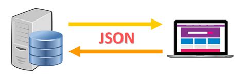 ler arquivos json em python como usar load loads e dump dumps com arquivos json